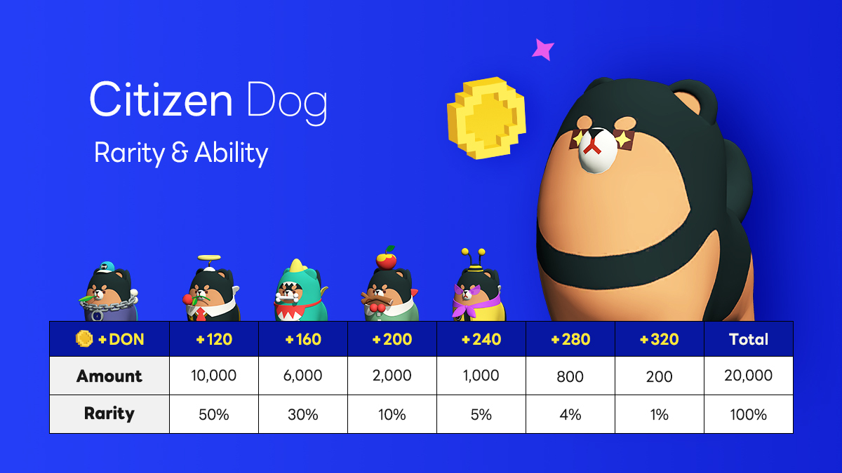 DOSI Citizen | NFTs for All