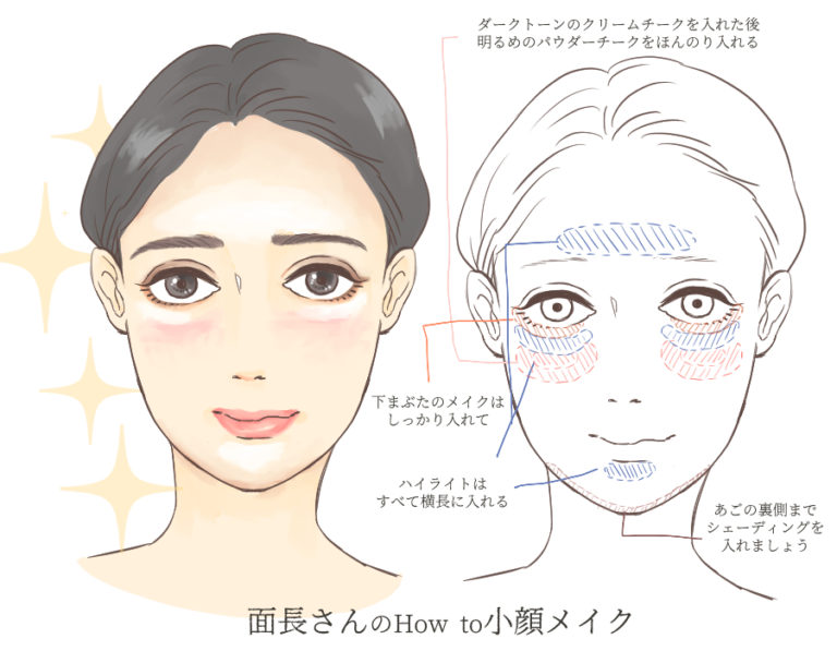 エラ張り、面長…デカ顔タイプ別「小顔に見える」簡単メイクテク #70（ananweb）
