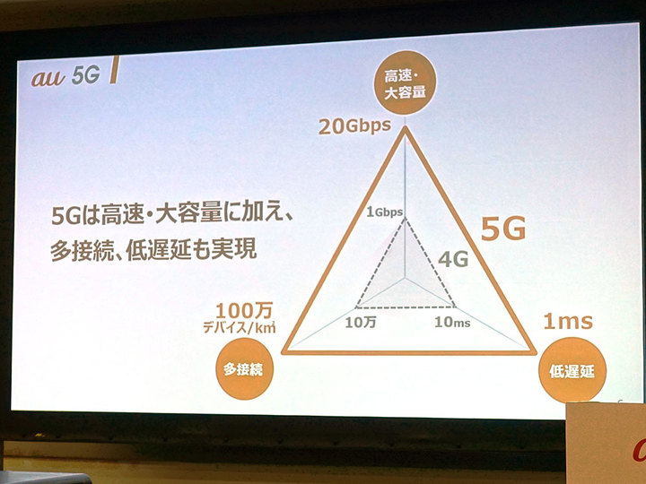5Gで東京から南三陸に「ワープ」KDDIとJR東が公開実証実験（ビジネスインサイダージャパン）