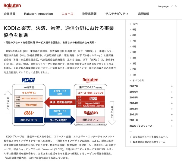 楽天「第4の通信キャリア」参入をKDDIが支援した理由 —— デメリット一切なし、KDDIの「身内化」戦略（ビジネスインサイダージャパン）