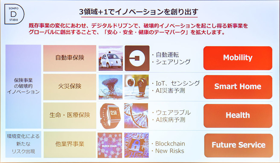 損保会社がつくるイノベーションラボ「D-STUDIO」は成功するか？ ── SOMPOの新規事業、NTT東日本など参画（ビジネスインサイダージャパン）