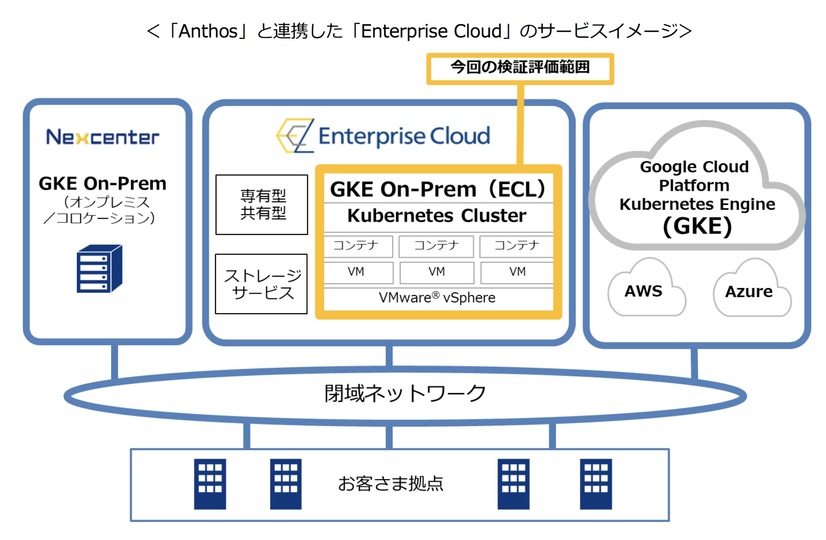 製造業も注目するグーグル「Anthos」の熱気 ── グーグル日本代表と検証したNTT Comが語る（ビジネスインサイダージャパン）