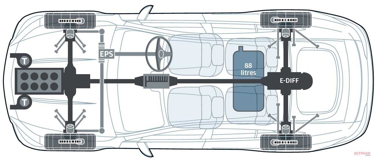 ロードテスト メルセデスAMG GT 4ドア・クーペ ★★★★★★★★★☆（AUTOCAR JAPAN）