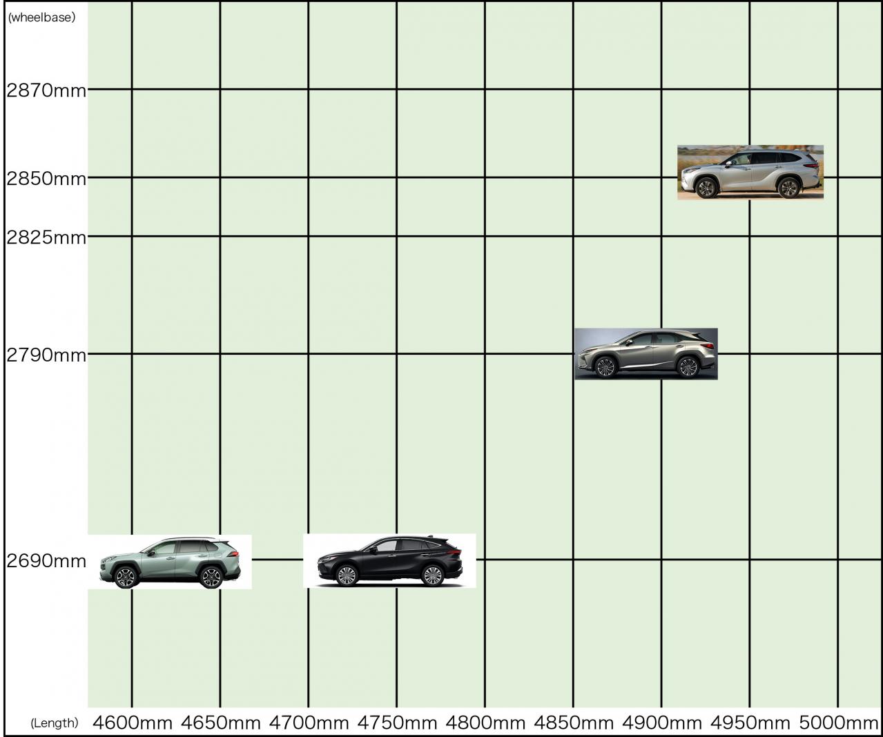 トヨタ新型ハリアーから次期レクサスRXを予想する TNGA GA-Kプラットフォームのモデル比較 ハリアー、RAV4と比べたら？（MotorFan[モーターファン]）