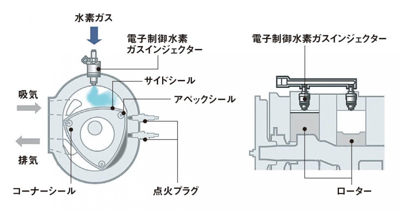 ロータリー復活！となったら次期RX-7に載るSKYACTIV-Rはどんなエンジンになる？ PHEV化？ 48V化？ 電動スーパーチャージャー ...