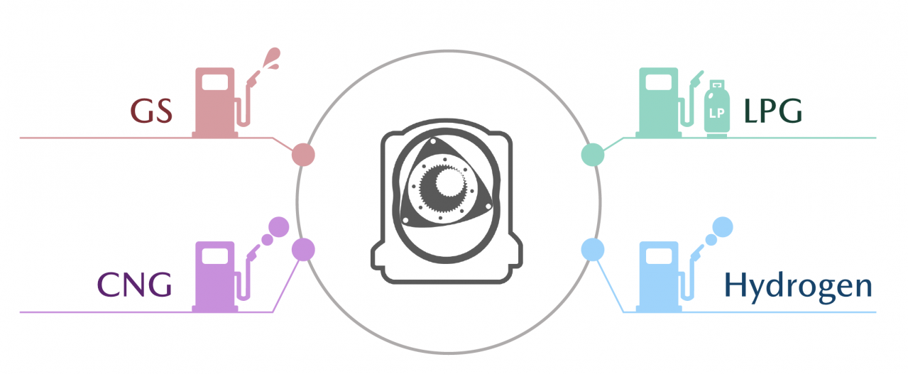 ロータリー復活！となったら次期RX-7に載るSKYACTIV-Rはどんなエンジンになる？ PHEV化？ 48V化？ 電動スーパーチャージャー ...