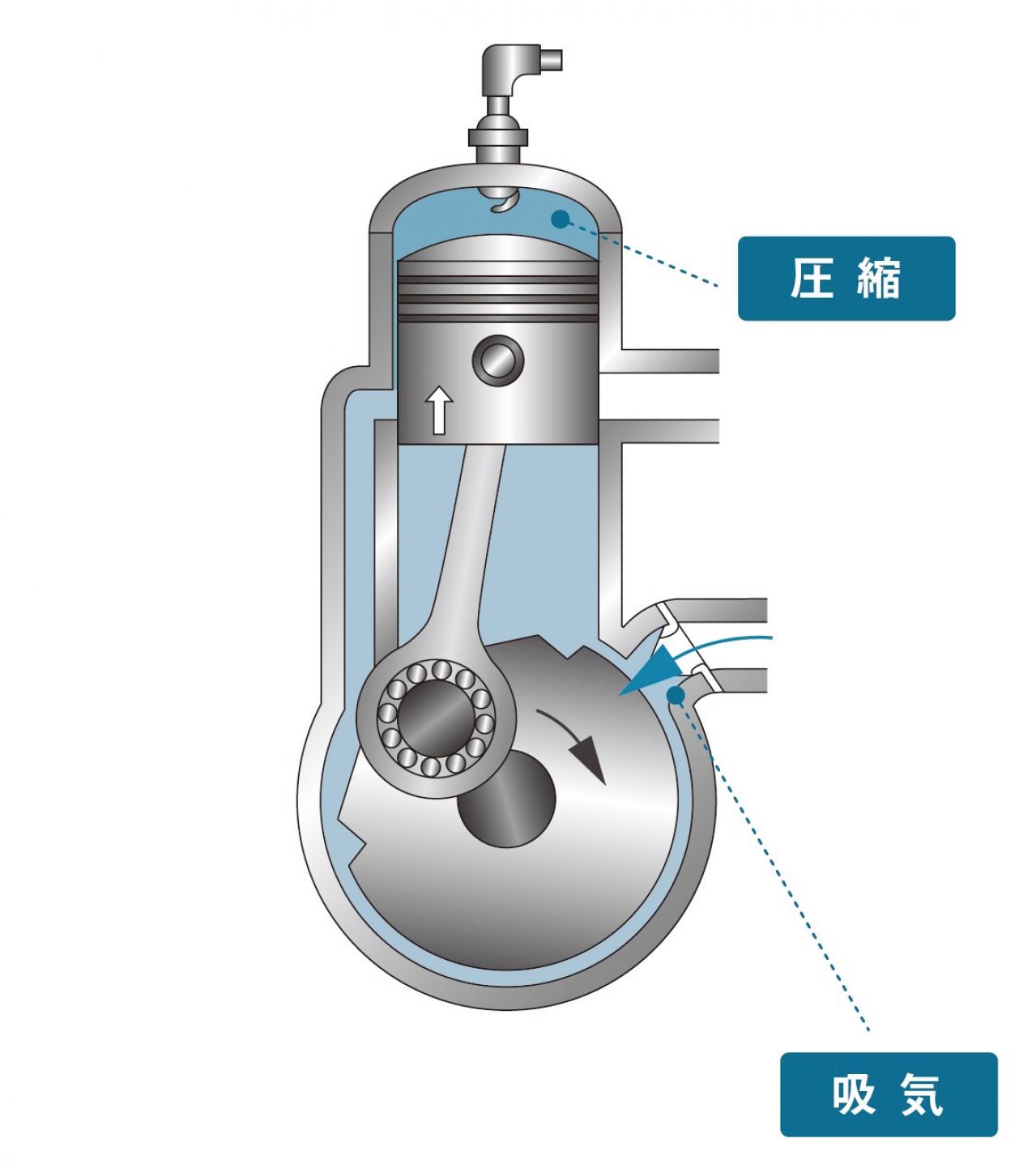 内燃機関超基礎講座 | 2ストロークエンジンの構造、4ストとどう違うか（MotorFan[モーターファン]）