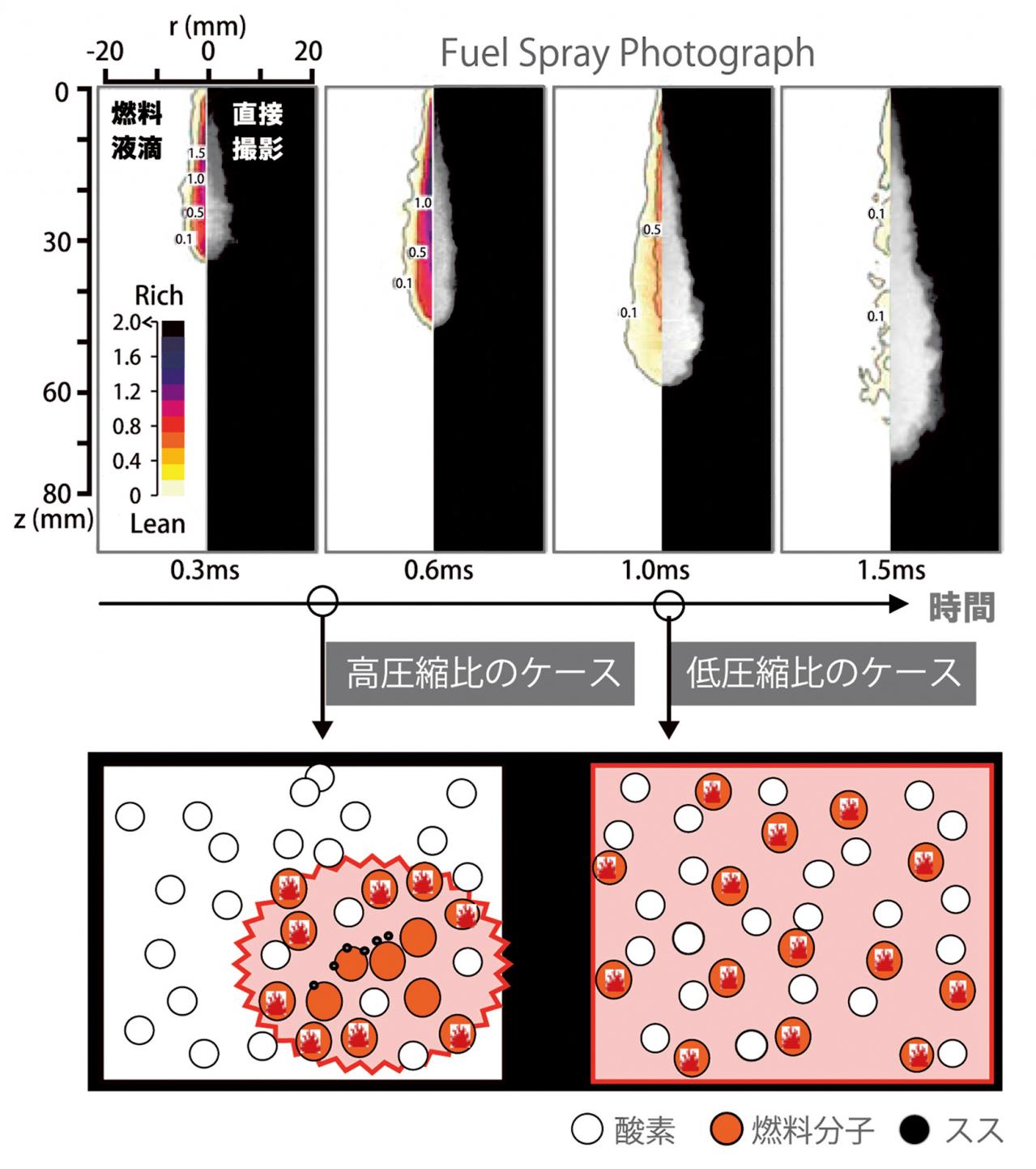 内燃機関超基礎講座 | ディーゼルエンジンからNOx／PMが排出される仕組み（MotorFan[モーターファン]）