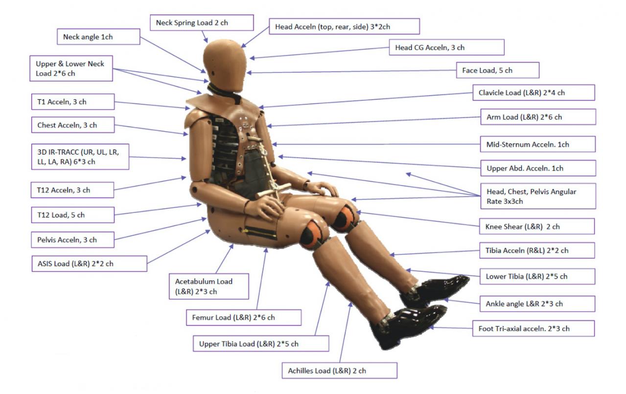 「隣に座っている人」を傷つけない。VWのEV、ID.3に採用されたセンターエアバッグとは何モノか？（MotorFan[モーターファン]）