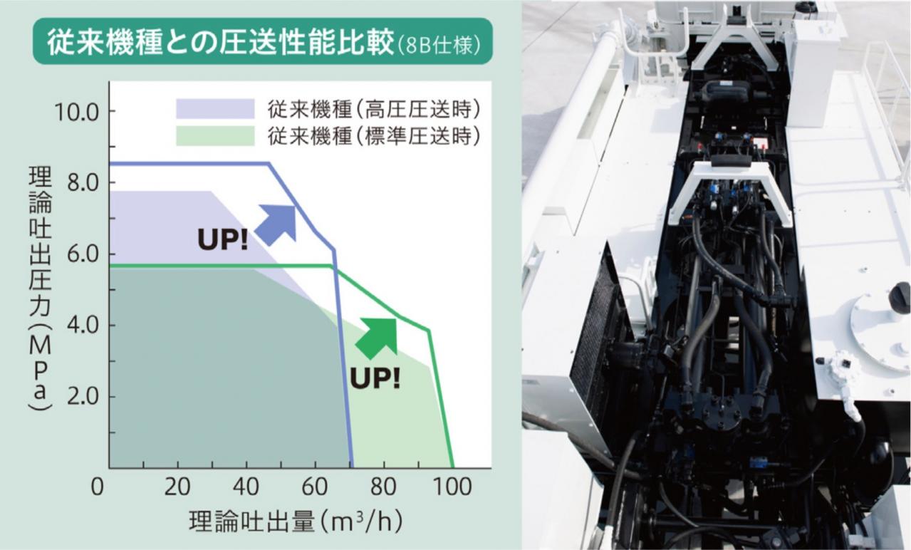 極東開発工業：新型コンクリートポンプ車「ピストンクリート PY120B-26D」を発売（MotorFan[モーターファン]）