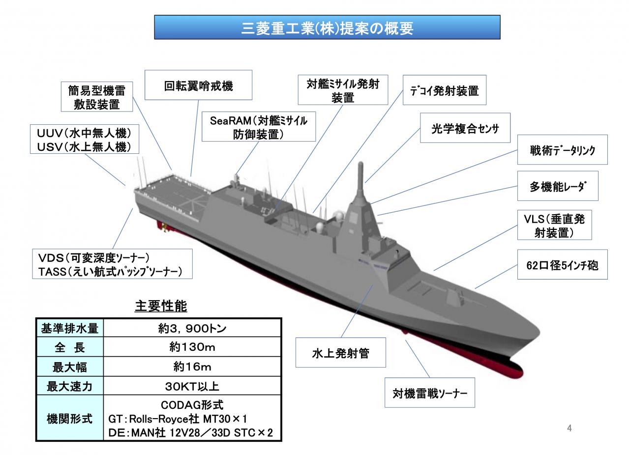 海上自衛隊：新型・多機能護衛艦（FFM）「くまの」進水、通常の護衛艦機能に機雷戦能力をプラス（MotorFan[モーターファン]）