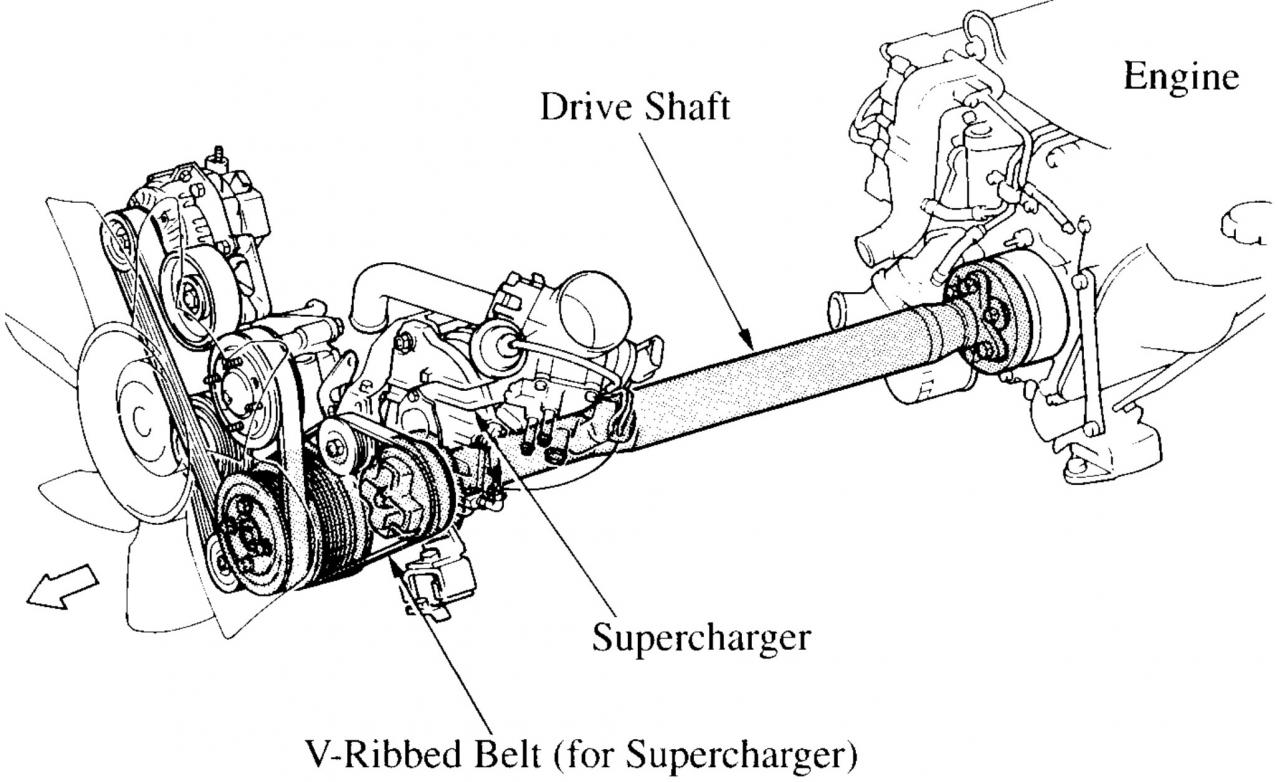 内燃機関超基礎講座 | トヨタ「天才タマゴ」のエンジン：初代エスティマ[2TZ-FE]（MotorFan[モーターファン]）