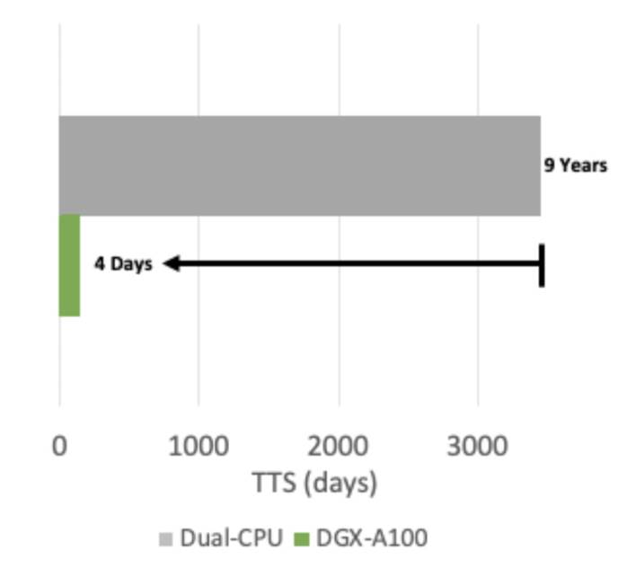 最近よく聞く「量子コンピューティング」って何？（＠DIME）