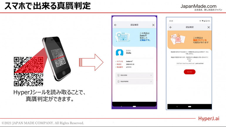 デジタルコンテンツの偽造防止に効果を発揮するNFTを使った真贋判定・所有権認証システム「HyperJ NFT」の革新性（＠DIME）