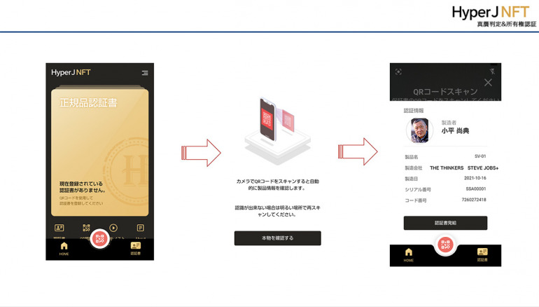 デジタルコンテンツの偽造防止に効果を発揮するNFTを使った真贋判定・所有権認証システム「HyperJ NFT」の革新性（＠DIME）