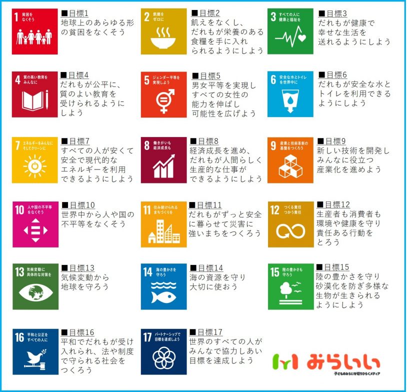 小学生 sdgs できること: sdgs 子ども 取り組み 事例 – MSDW