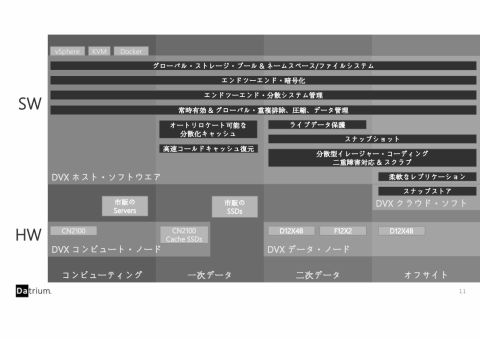 デイトリウムが日本法人設立 “新世代”CI製品の展開開始（アスキー）