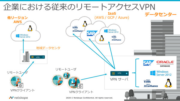 Netskope、リモートアクセスVPNに代わる新サービスを提供開始（アスキー）