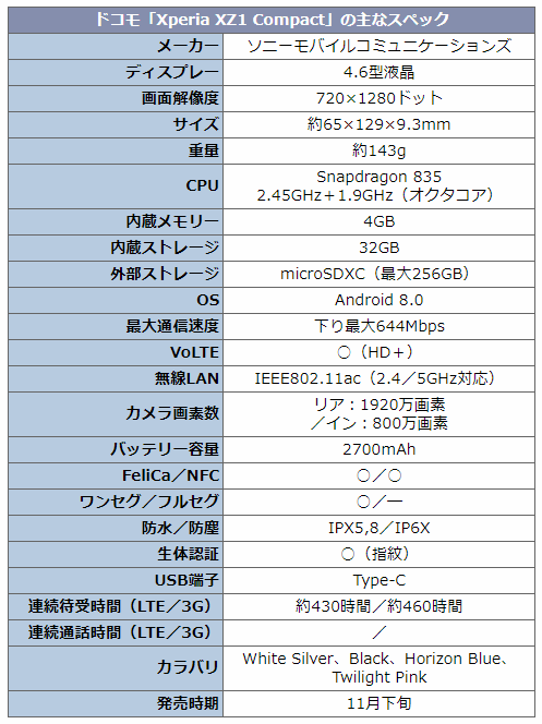 小型Xperiaがハイエンドで復活「Xperia XZ1 Compact」（アスキー）