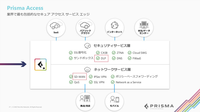 パロアルトのSASE「Prisma Access」、SD-WANとDLPを機能追加（アスキー）