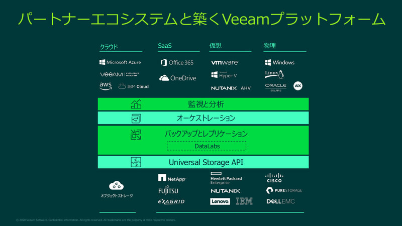 ヴィーム、最新版「Veeam Availability Suite V10」を発表（アスキー）