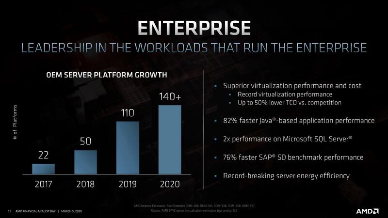 2020年末に第3世代EPYC、2022年までに第4世代EPYCを発売 AMD CPUロードマップ（アスキー）
