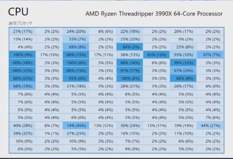 ゲーム＆配信で「Ryzen Threadripper 3990X」のパワーをどれだけ生かせるか検証（アスキー）