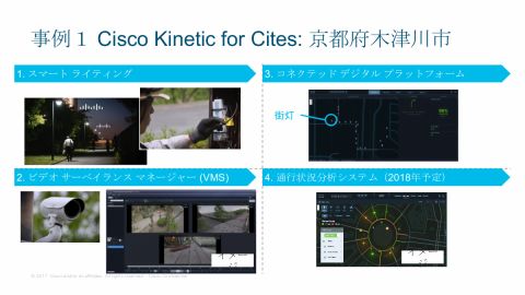 シスコ、オープンなIoTデータファブリック「Kinetic」を紹介（アスキー）