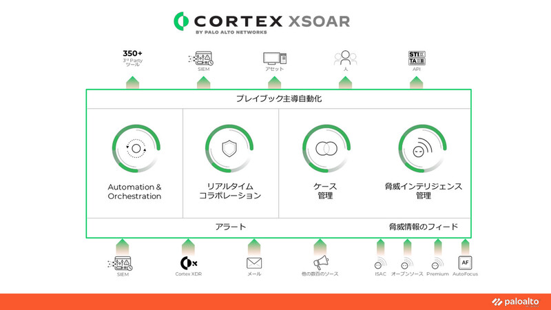 パロアルト、“SOARを再定義する”新製品「Cortex XSOAR」提供開始（アスキー）