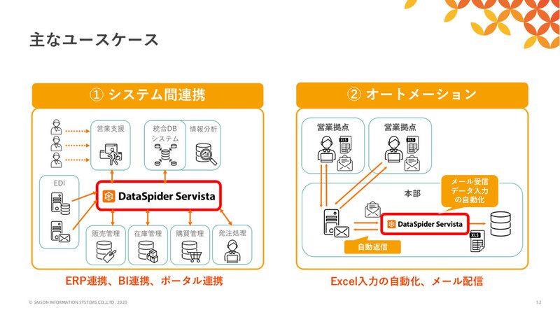 誕生20年目の「DataSpider」、セゾン情報が新戦略を説明（アスキー）