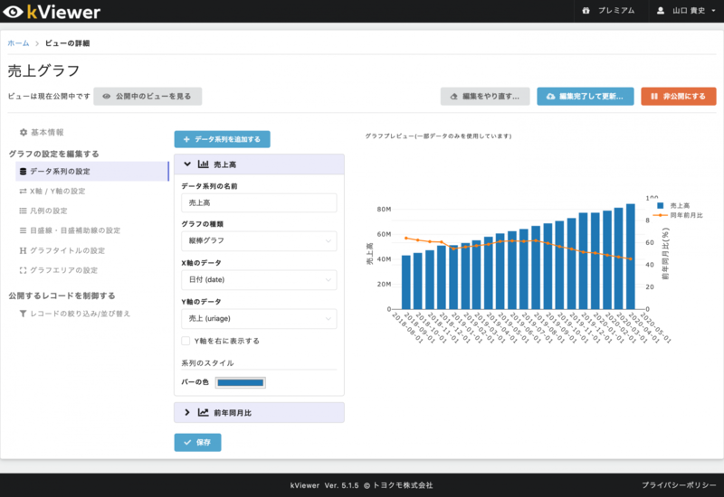 kintone連携サービス「kViewer」、複数のグラフやデータを集約できるダッシュボードビュー機能を実装（アスキー）