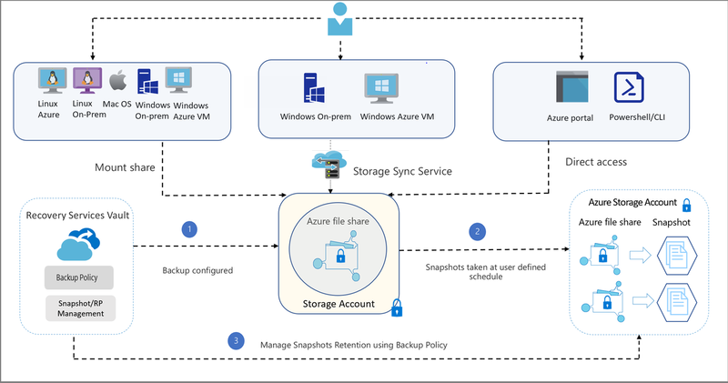 Azure Container InstancesがDocker Desktopと統合（アスキー）