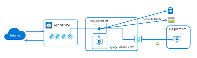 AKSでApplication Gateway Ingress Controllerがプレビューに（アスキー）