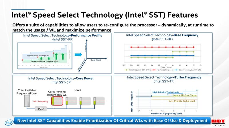 Ice Lake-SPはスループットがSkylake-SPの2倍以上になる インテル CPUロードマップ（アスキー）