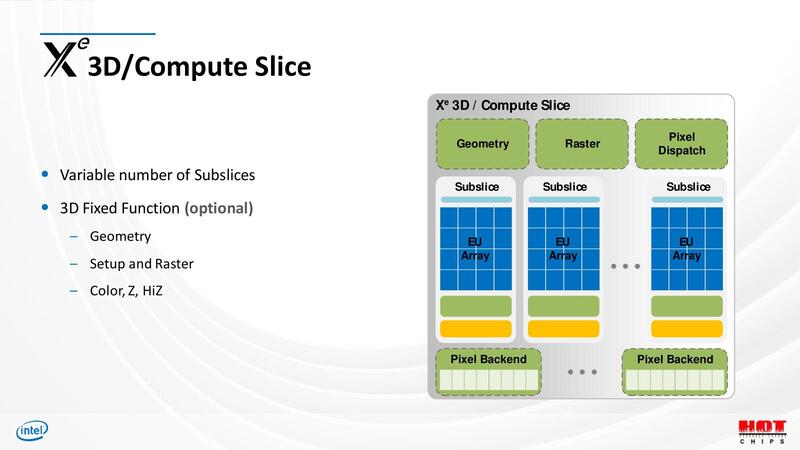 Tiger Lakeの内蔵GPU「Xe LP」は前世代のほぼ2倍の性能/消費電力比を実現 インテル GPUロードマップ（アスキー）