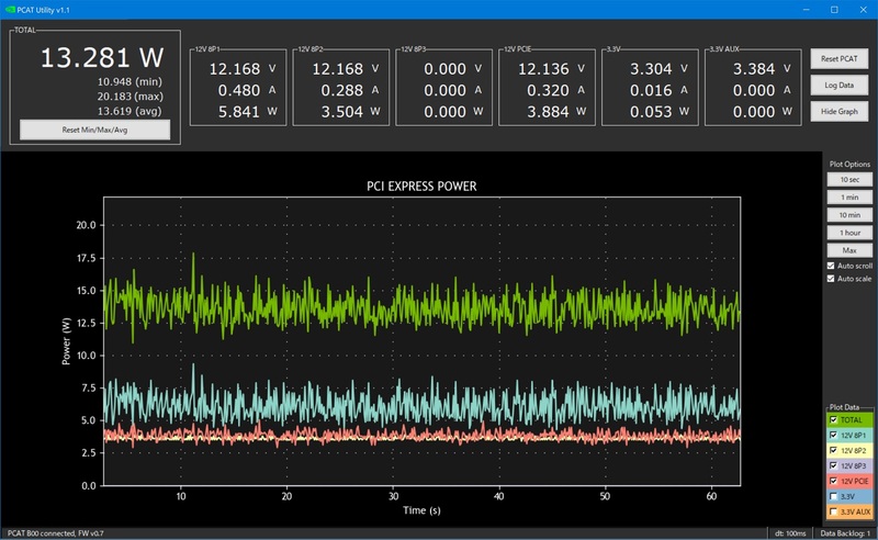 ビデオカードの消費電力を正確に計測するNVIDIAの純正キット「PCAT」と「FrameView」を解説（アスキー）