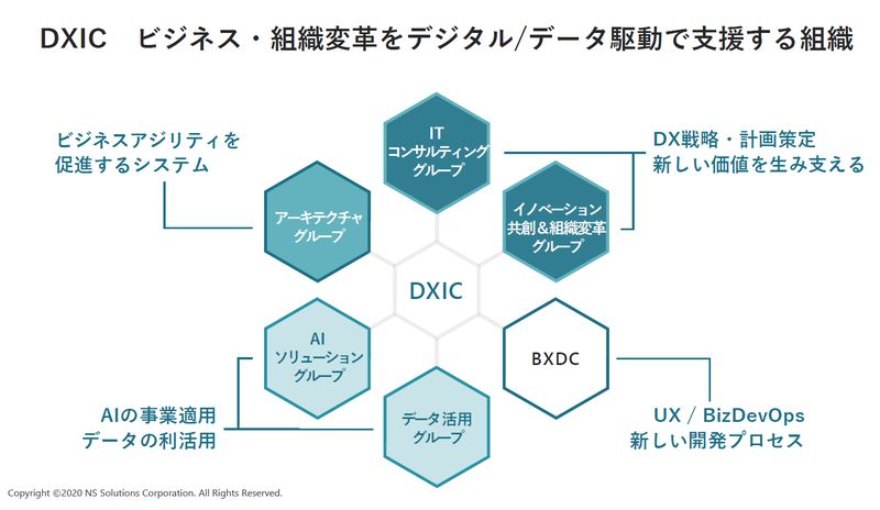 DXの難所に対応すべくSIerからX Integratorに変わるNSSOL（アスキー）