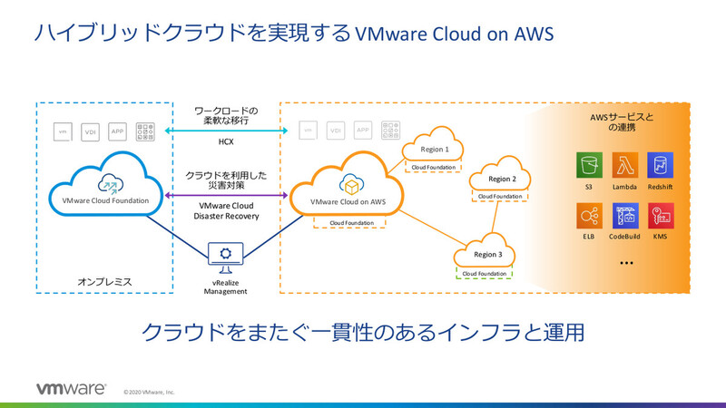 vSphere with Tanzu、VMware SASEなど「VMworld 2020」主要発表まとめ（アスキー）