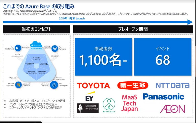 日本MSが立ち上げた「Azure Base」、その狙いと個性ある全国12拠点を紹介（アスキー）