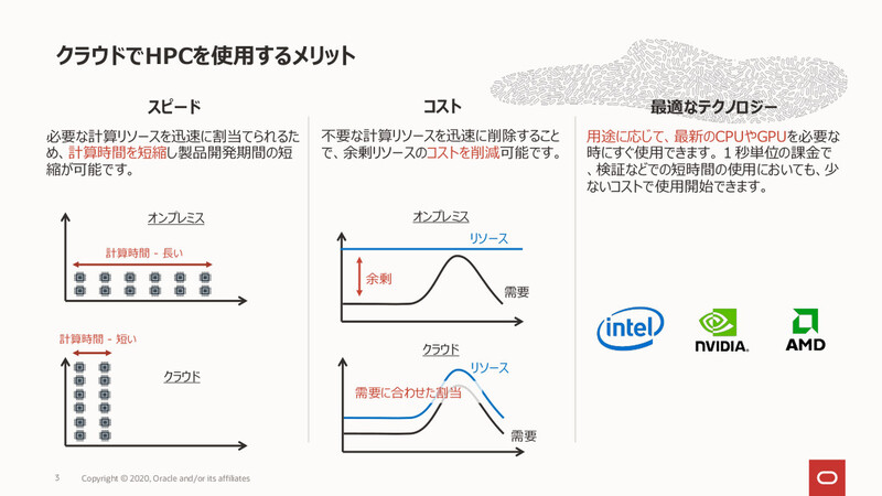 日産や「富岳」など、Oracle CloudがHPC領域の採用事例と特徴を紹介（アスキー）