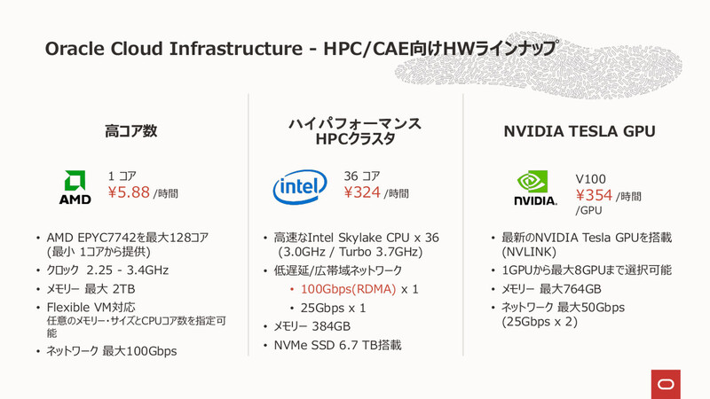 日産や「富岳」など、Oracle CloudがHPC領域の採用事例と特徴を紹介（アスキー）