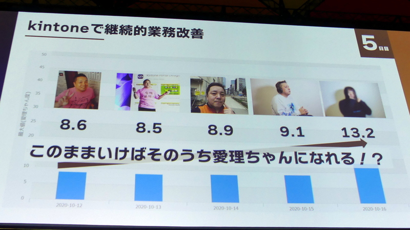 チーム戦も解禁！カスタマイズの楽しさを堪能できたkintone hack NIGHT（アスキー）