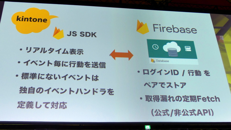 チーム戦も解禁！カスタマイズの楽しさを堪能できたkintone hack NIGHT（アスキー）