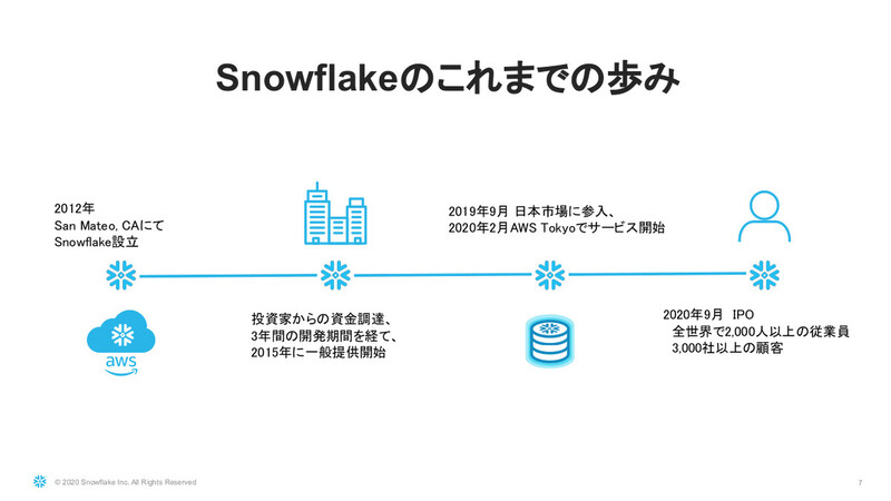 DWHから“データクラウド”へ、日本に本格進出するSnowflakeの特徴（アスキー）