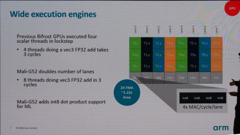 ARMの新GPU「Mali-G52」は、機械学習向けの機能を強化（アスキー）