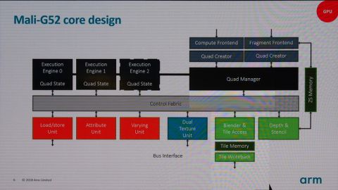 ARMの新GPU「Mali-G52」は、機械学習向けの機能を強化（アスキー）