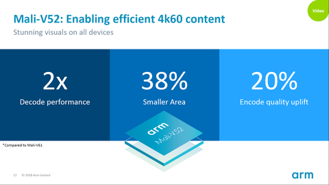 ARMの新GPU「Mali-G52」は、機械学習向けの機能を強化（アスキー）