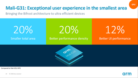 ARMの新GPU「Mali-G52」は、機械学習向けの機能を強化（アスキー）