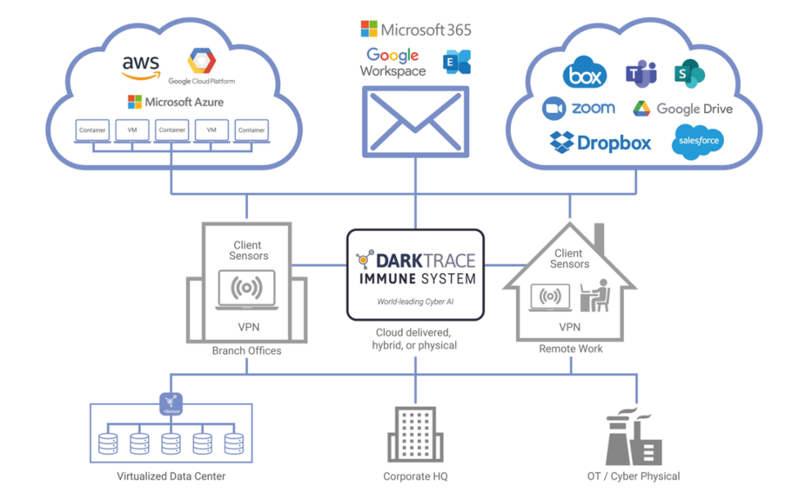 ダークトレース、クラウドネイティブなサイバーセキュリティー製品「Darktrace Immune System Version 5」公開（アスキー）