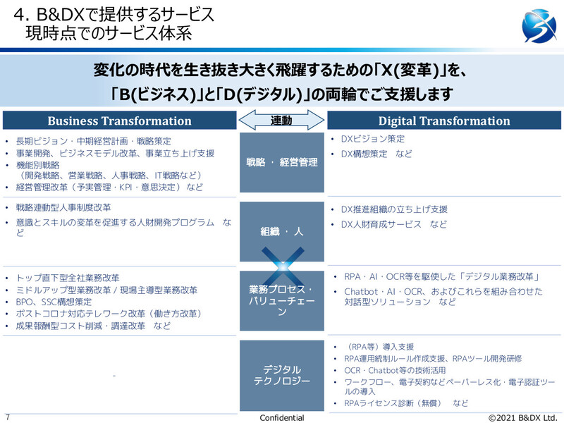 「日本企業のBXとDXを両輪で支援」新会社B&DXが事業戦略を説明（アスキー）